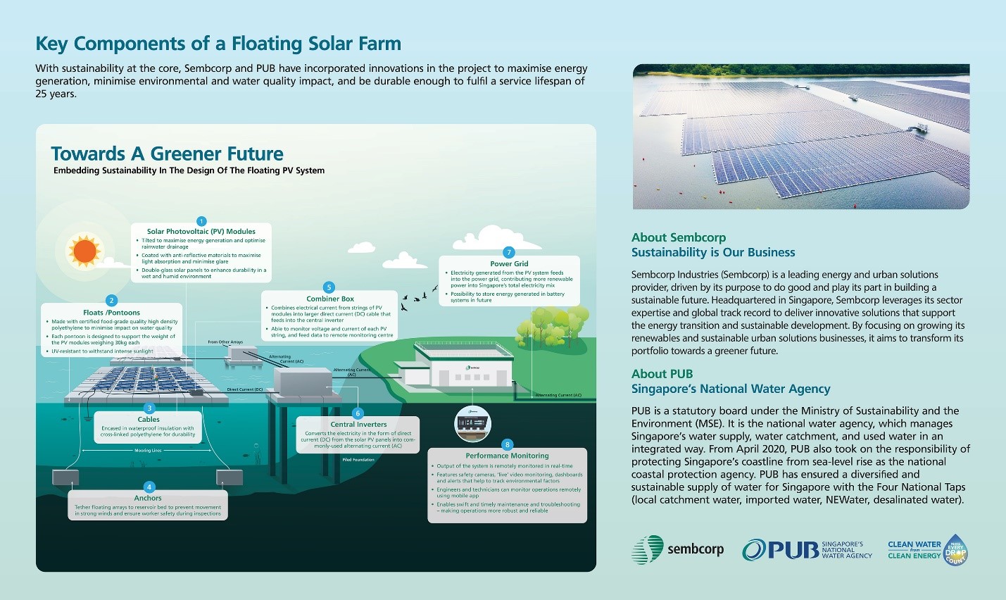 Sembcorp Tengeh Floating Solar Farm